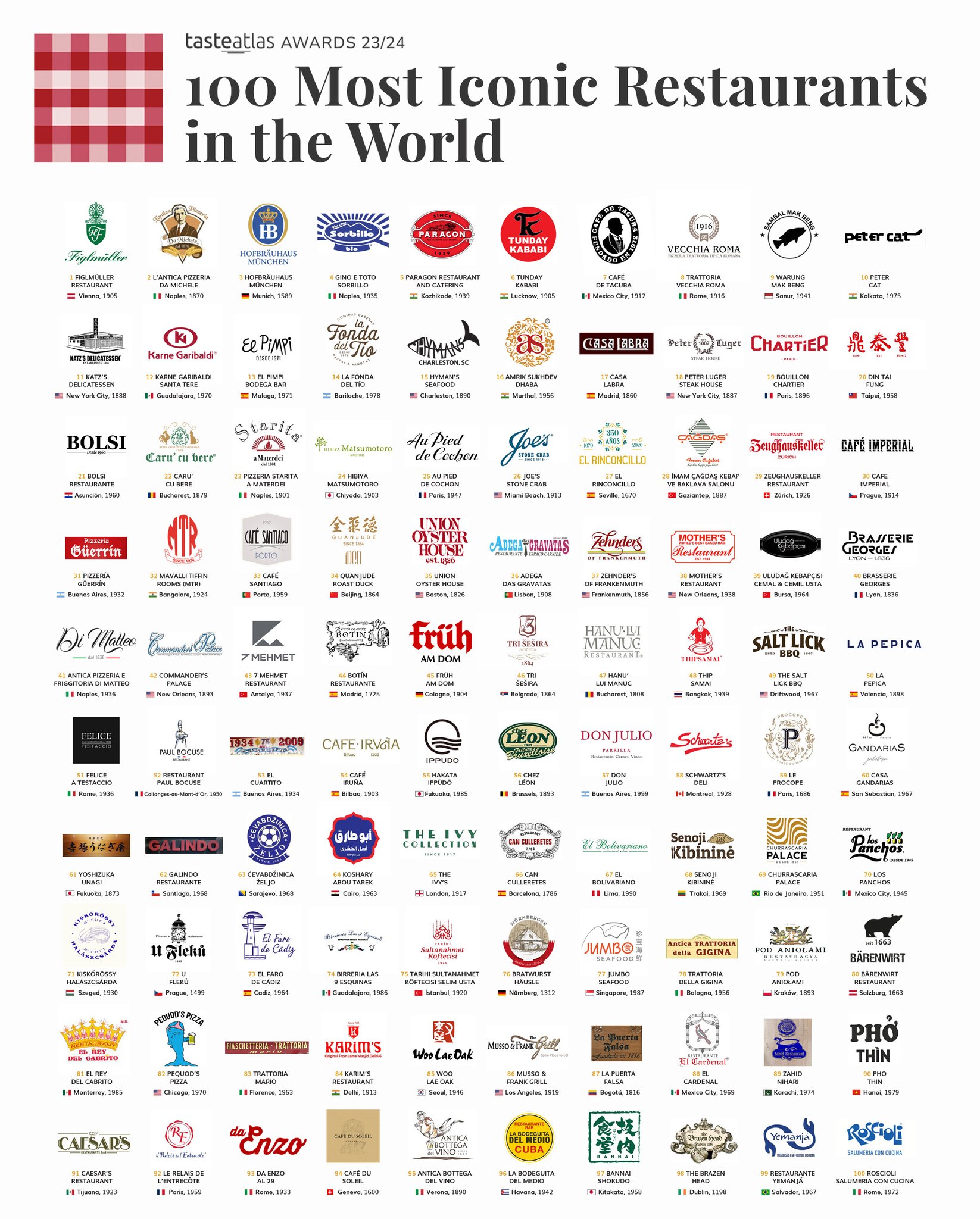 Popular Un Conocido Local Paraguayo Entre Los 100 Restaurantes Más 6992